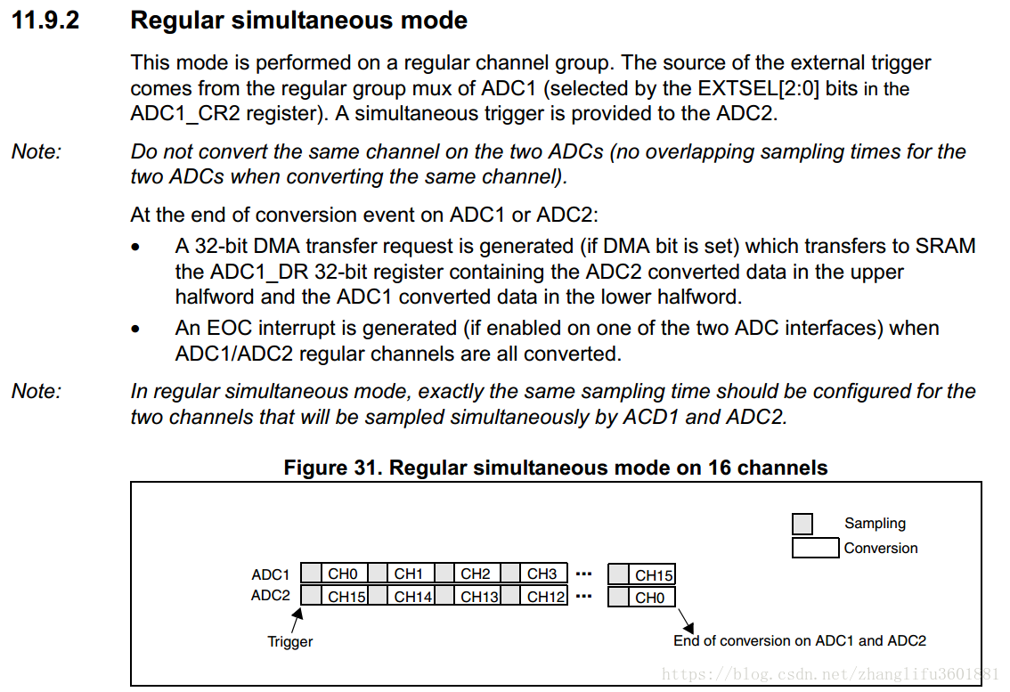 STM32 ADC 同步规则模式 ADC1与ADC2同用一个DMA_stm32的adc1和adc2可以同时工作吗-CSDN博客