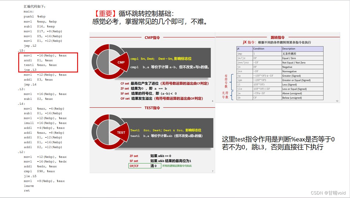 甘晴void：由2023年CS两道汇编题看汇编题解法，争取满分_csdn甘晴天-CSDN博客