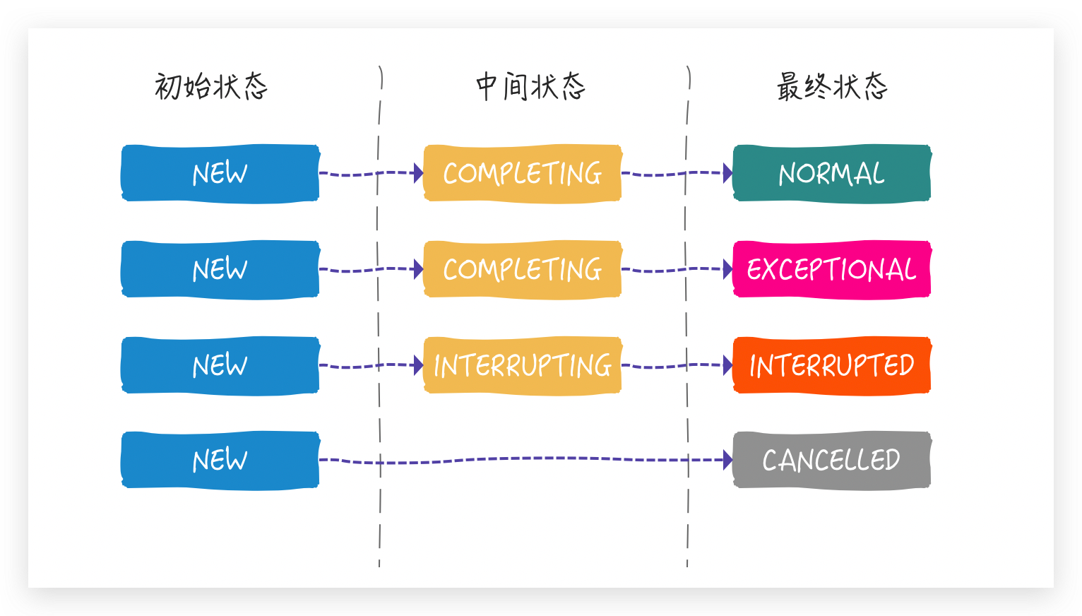 Java Future详解与使用-CSDN博客