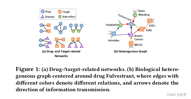 CIKM 2022 | HGANDTI: 药物-靶点相互作用预测的异构图注意网络_heterogeneous graph attention network for drug-tar-CSDN博客