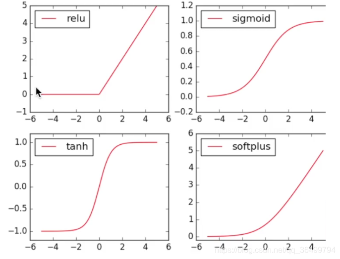 Pytorch学习笔记【4】：激活函数_f.softplus-CSDN博客