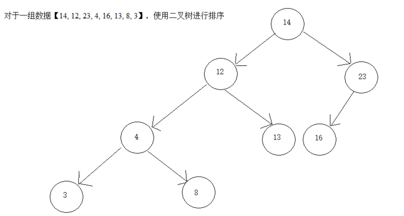 数据结构——树(BinaryTree)_blob tree-CSDN博客