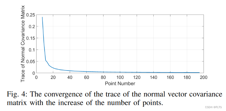 雷达自适应体素地图方法论文解读Efficient and Probabilistic Adaptive Voxel Mapping for Accurate Online LiDAR ...