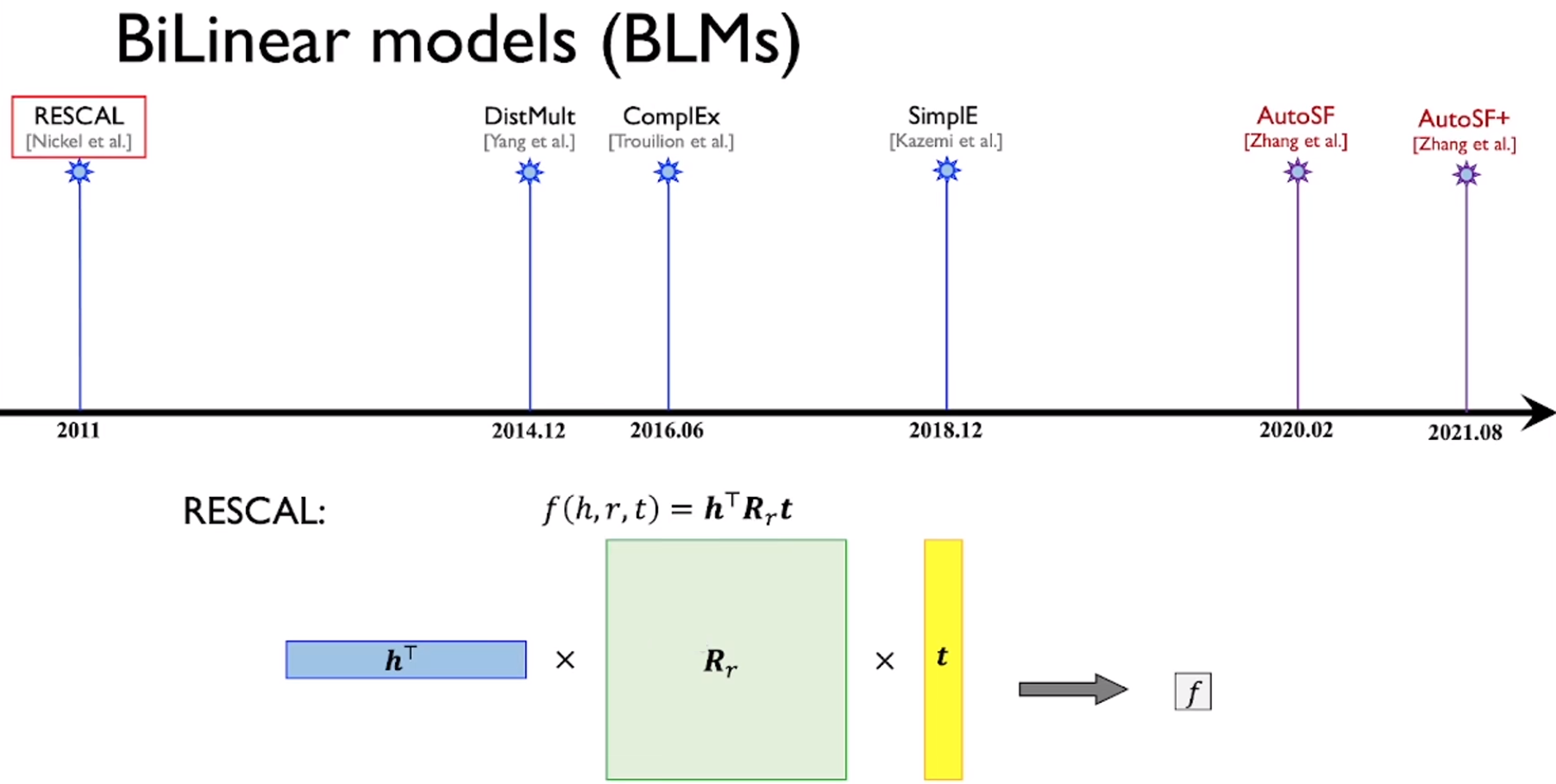 知识图谱-KGE-语义匹配-双线性模型-2011：RESCAL【双线性模型的开山之作】【容易过拟合，效果不太好】【把每个关系对应的邻接矩阵进行了矩阵的分解】【双线性模型：打分函数用到了双线性 ...