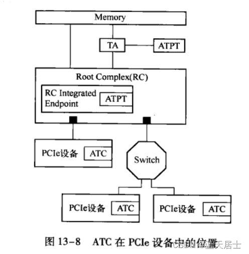 《PCI Express体系结构导读》随记 —— 第II篇 第13章 PCI总线与虚拟化技术（6）_pcie ats机制-CSDN博客