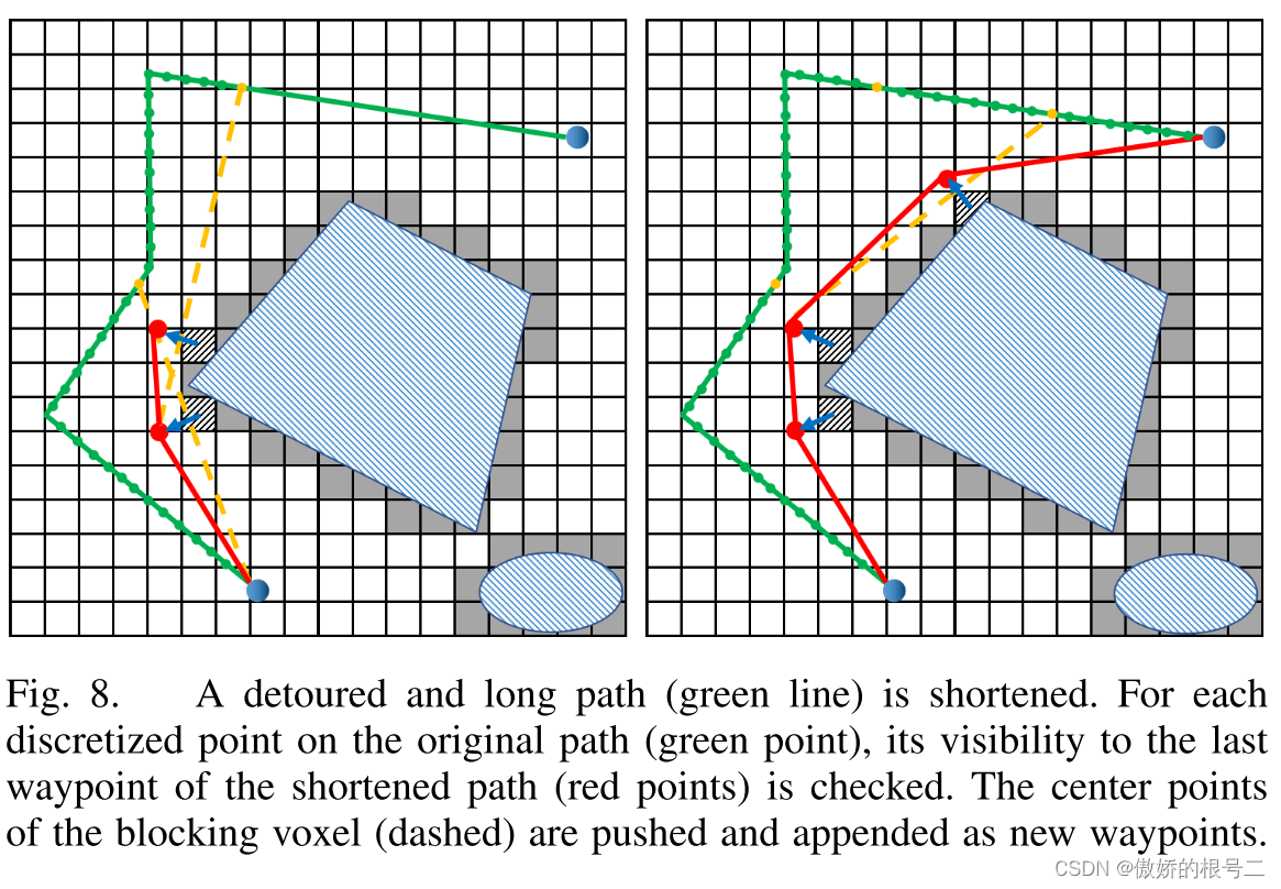 Fast-Planner(五)详解TopologyPRM_fast-planner 简介-CSDN博客