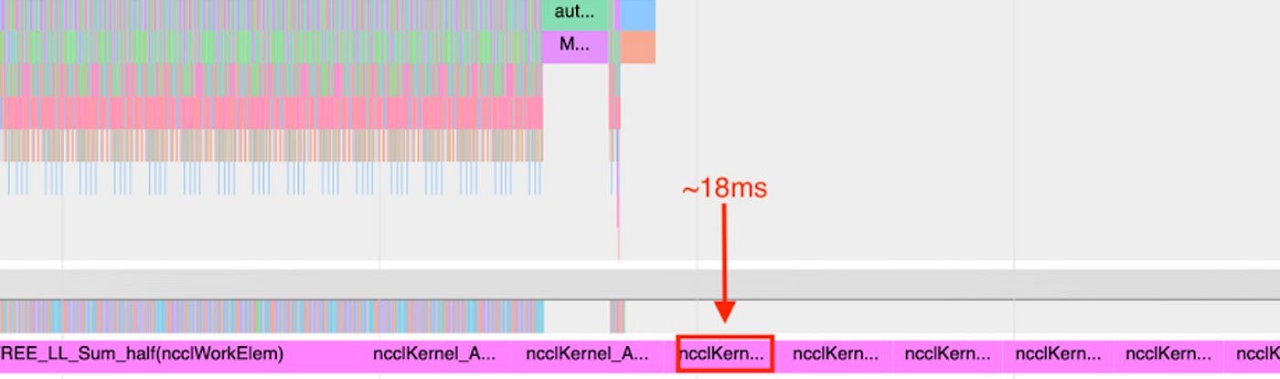 【PyTorch Data Parallel Best Practices on Google Cloud】_accelerate ...