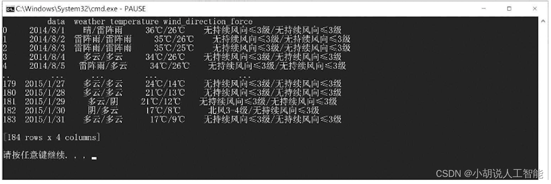 基于gbdttkinter穷举法按排队时间预测最优路径的智能导航推荐系统——机器学习算法应用含python工程源码数据集(一)机器学习 优化排队时间 Csdn博客