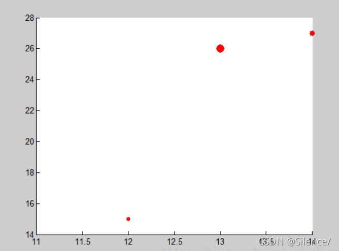 scatter函数绘制散点图——MATLAB_scatter函数matlab的点形状-CSDN博客