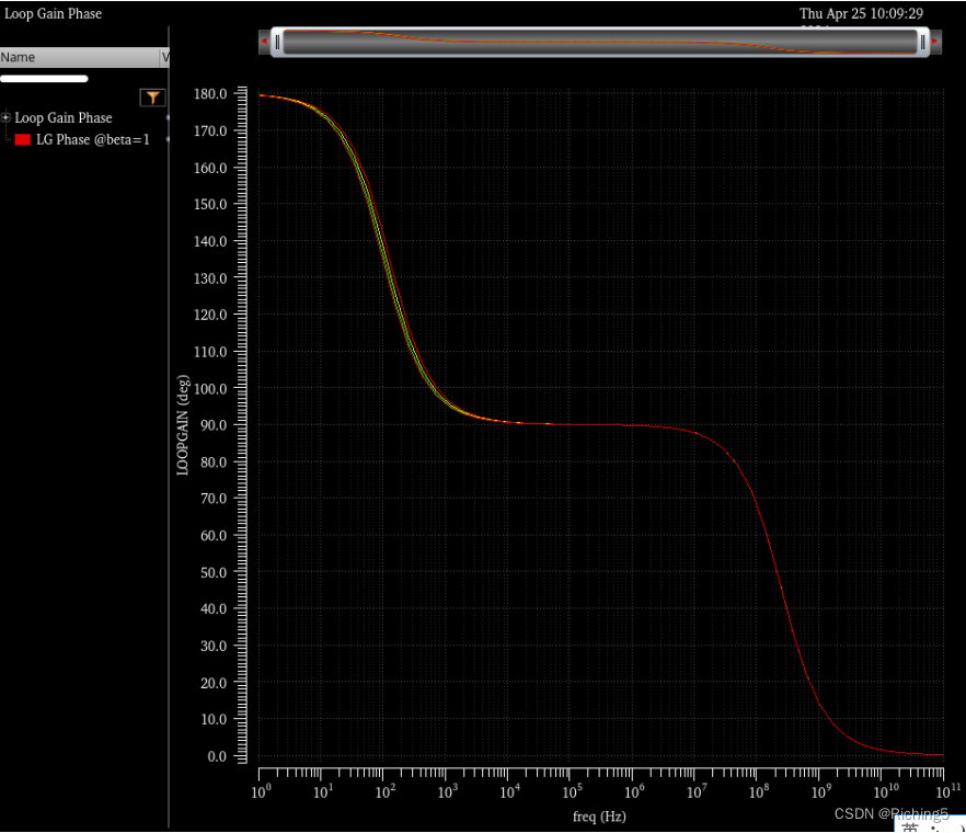 负反馈系统中运放的相位裕度仿真、环路增益的stb仿真_巴克豪森判据-CSDN博客