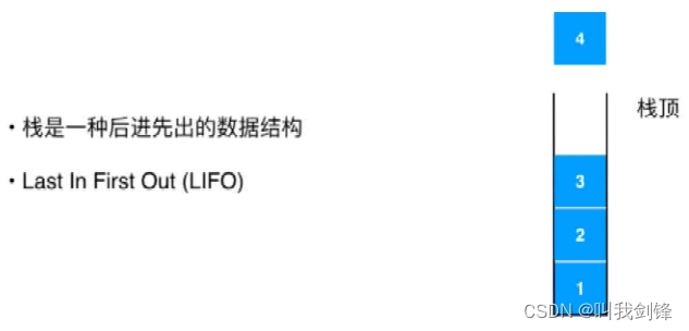 栈的数据结构与实现 Csdn博客 5663