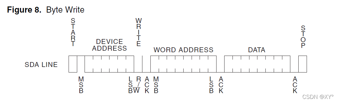 单片机读取EEPROM（AT24C64）值为0xff问题解决方法_eeprom读取一直为0xff-CSDN博客