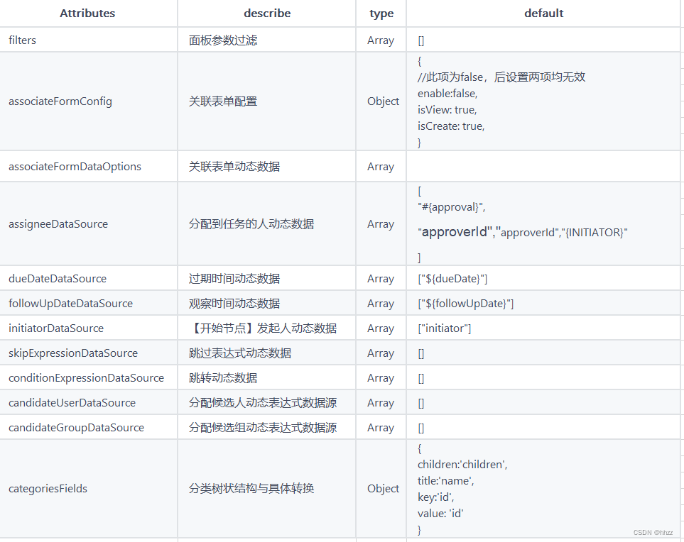 【一种关于flowable 的工作流设计器】workflow-bpmn-modeler-antdv的使用-CSDN博客