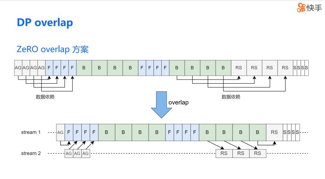 万字干货！手把手教你如何训练超大规模集群下的大语言模型_大模型mfu-CSDN博客