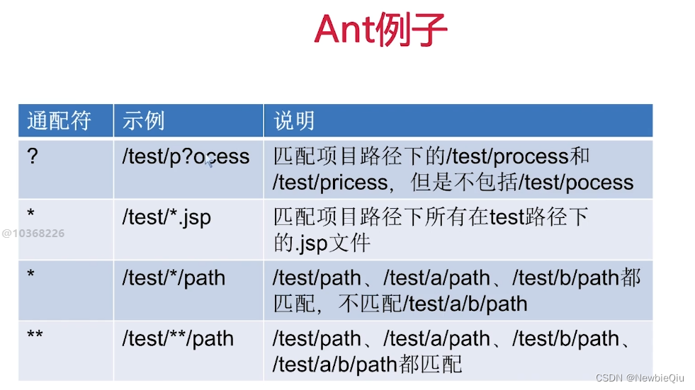 弄清Resource、ResourceLoader、容器之间的微妙关系_java resourceloader-CSDN博客