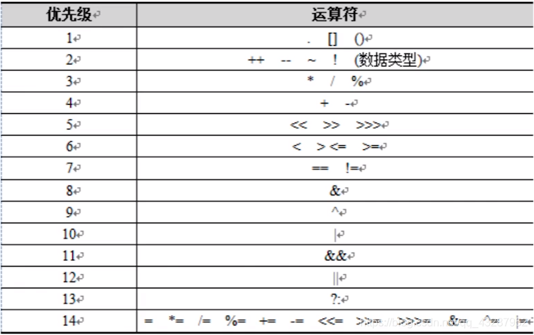 Java的基础语法——变量，运算符目标类型 变量源类型值 Csdn博客