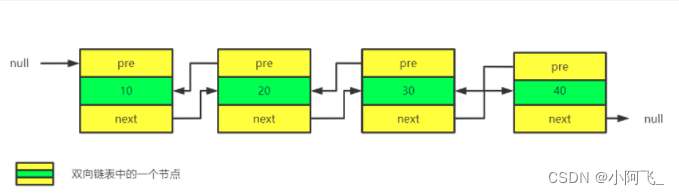 UML图详解：ArrayList与LinkedList比较及List接口的深入理解-CSDN博客
