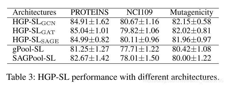 《Hierarchical Graph Pooling with Structure Learning》阅读笔记_hierarchical multi-view graph pooling ...
