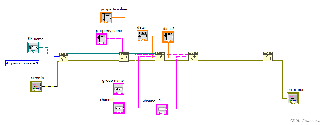 labview：TDMS数据存储_labview tdms文件存储-CSDN博客