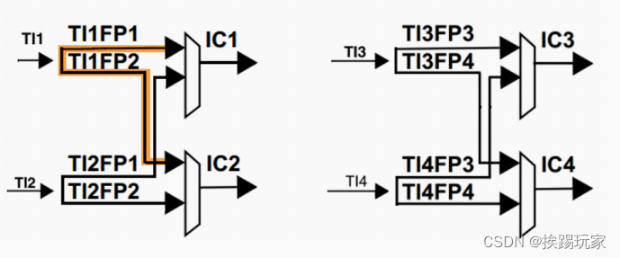 stm32---输入捕获实验实操（巨详细）_stm32输入捕获-CSDN博客