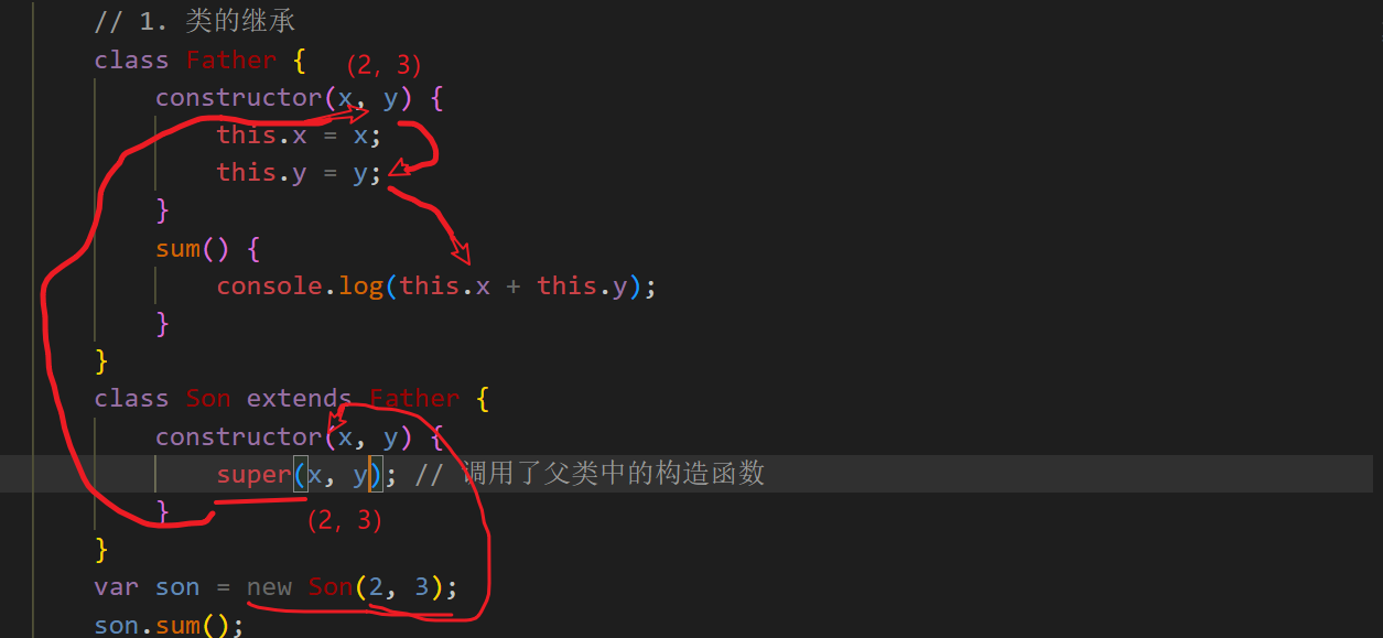 JavaScript | 面向对象 + ES6 中的类和对象 + 类的继承extends + super关键字_js中extends 和 super-CSDN博客