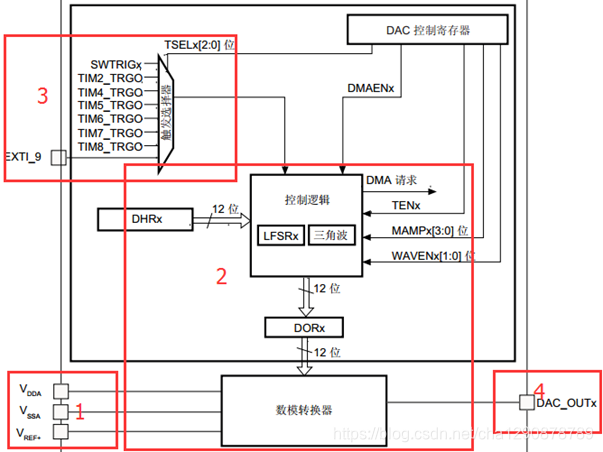 STM32F4 DAC模块详解-CSDN博客
