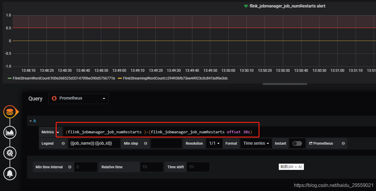 flink任务监控- 利用Grafana和Prometheus实现实时计算平台任务监控_flink任务级别grafana监控-CSDN博客