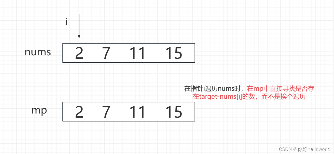 两数之和：数组中找到和为目标值的两个数的下标-CSDN博客