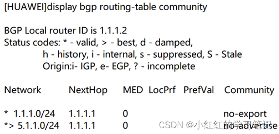 HCIP-Datacom-ARST必选题库_BGP【道题】_summary automatic-CSDN博客