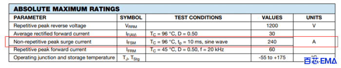 （南京观海微电子）——二极管应用及选取_二极管ifrm-CSDN博客