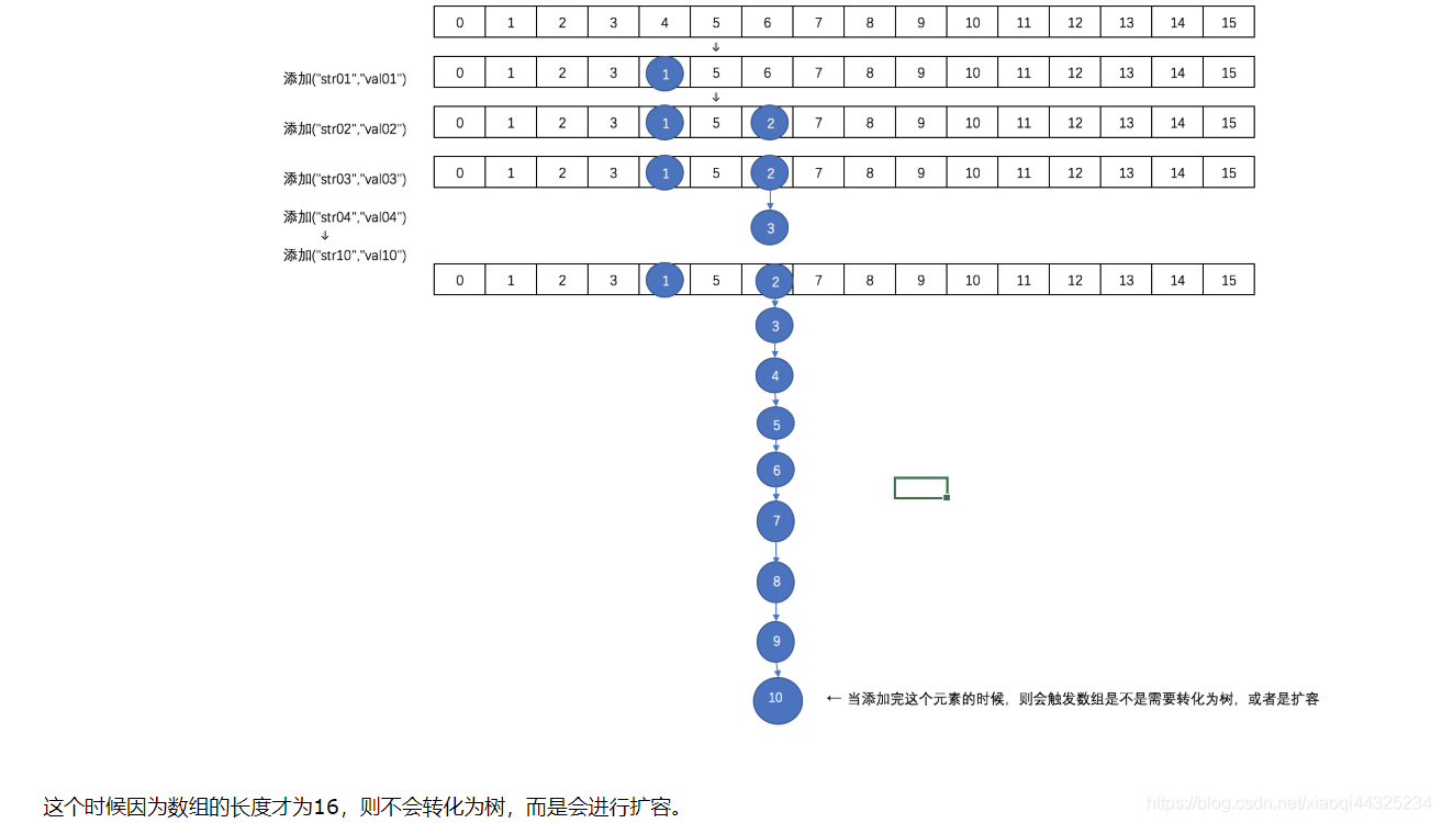 ConcurrentHashMap 源码深入分析（JDK1.8）_jdk1.8的 concurrenthashmap 扩容和hashmap扩容一样么-CSDN博客