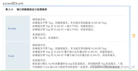 【交换】access，trunk，hybird详解_access trunk hybrid 对数据的处理-CSDN博客