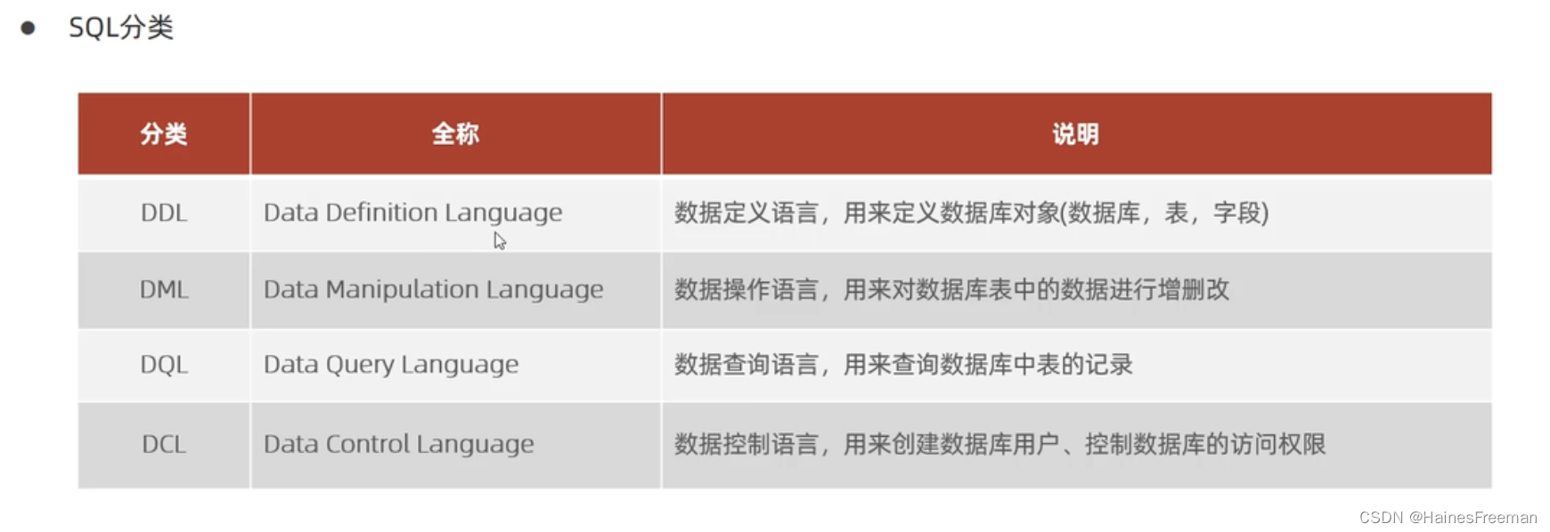 Mysql入门到精通003 基础篇 Sqlmysql 新增表字段sql Csdn博客