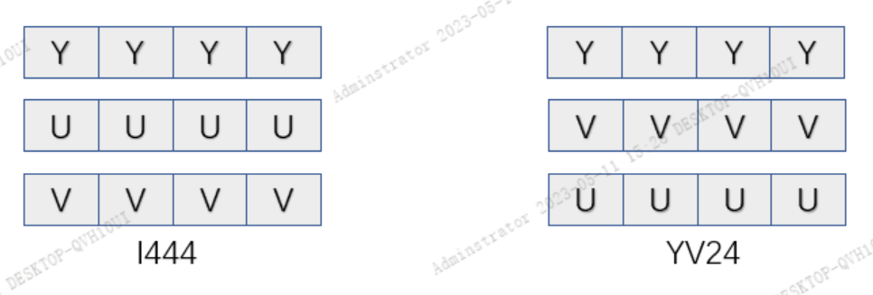 图像常见格式及转换(BGR,YUV,NV12,YUV444)-CSDN博客