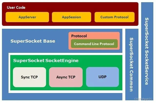 SuperSocket框架-CSDN博客