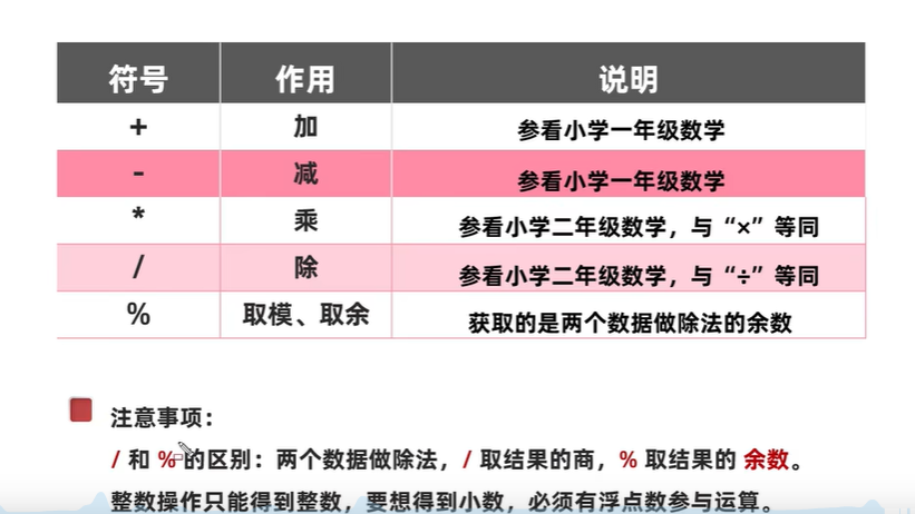 java学习第三天笔记-运算符07-字符和字符串得操作49-CSDN博客