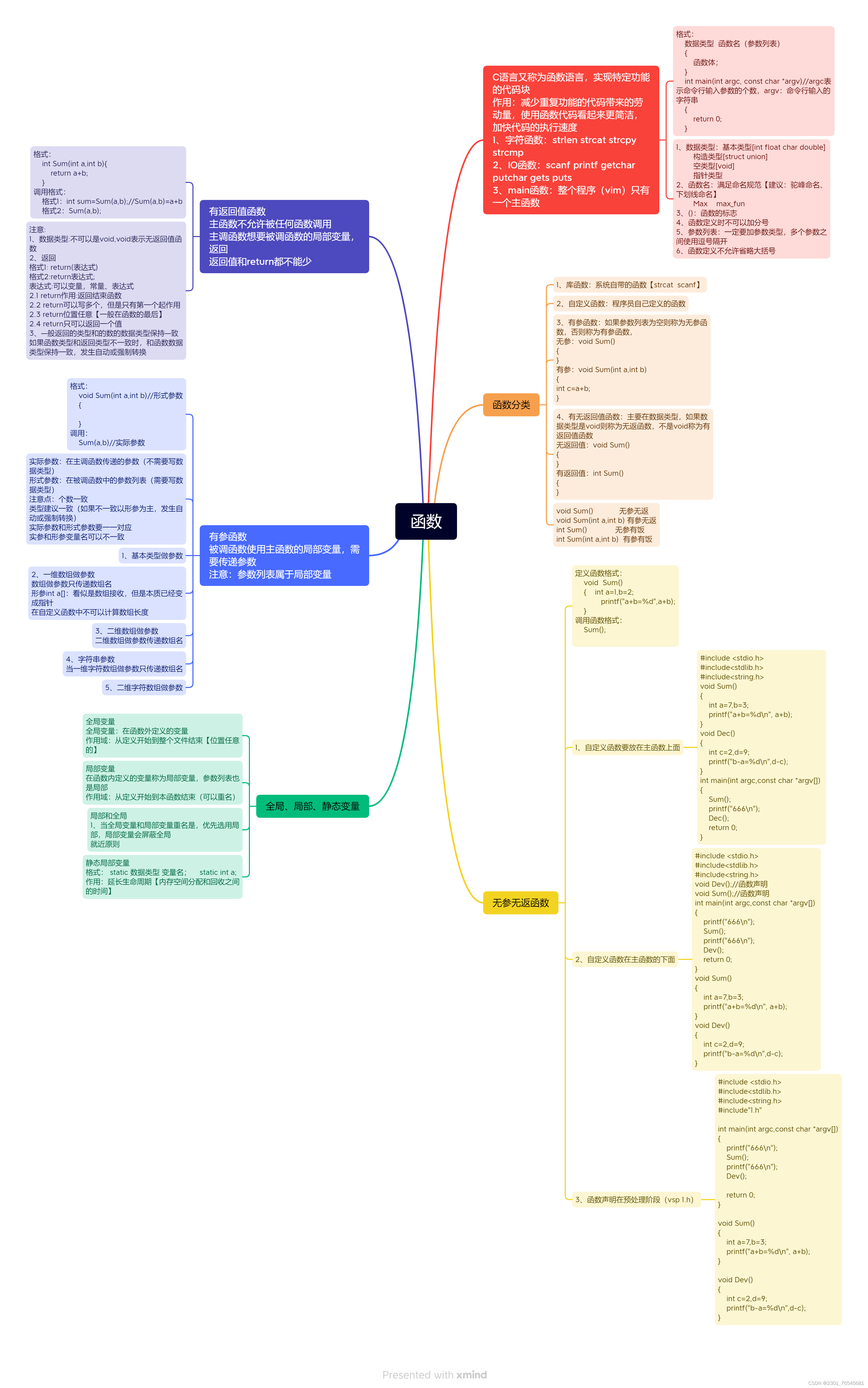 C基础DAY11-CSDN博客