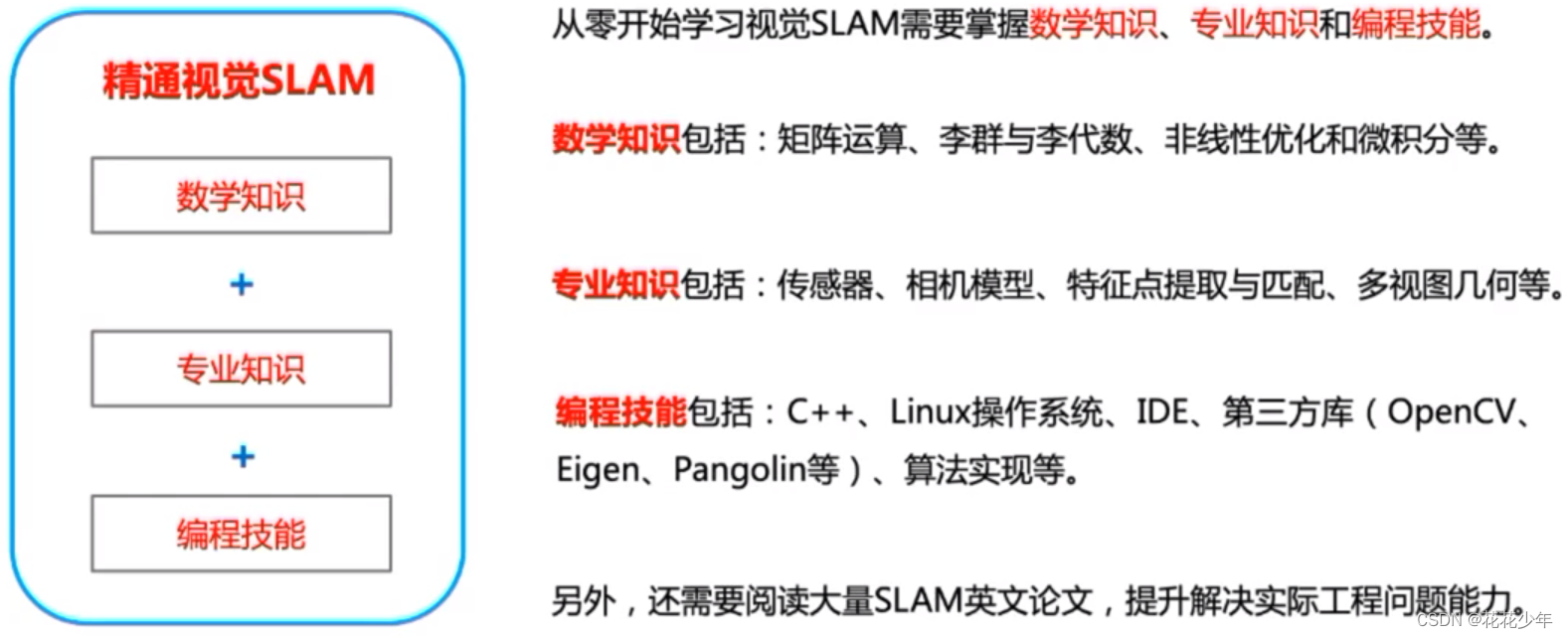 视觉vSLAM相关技术（概念版）-CSDN博客
