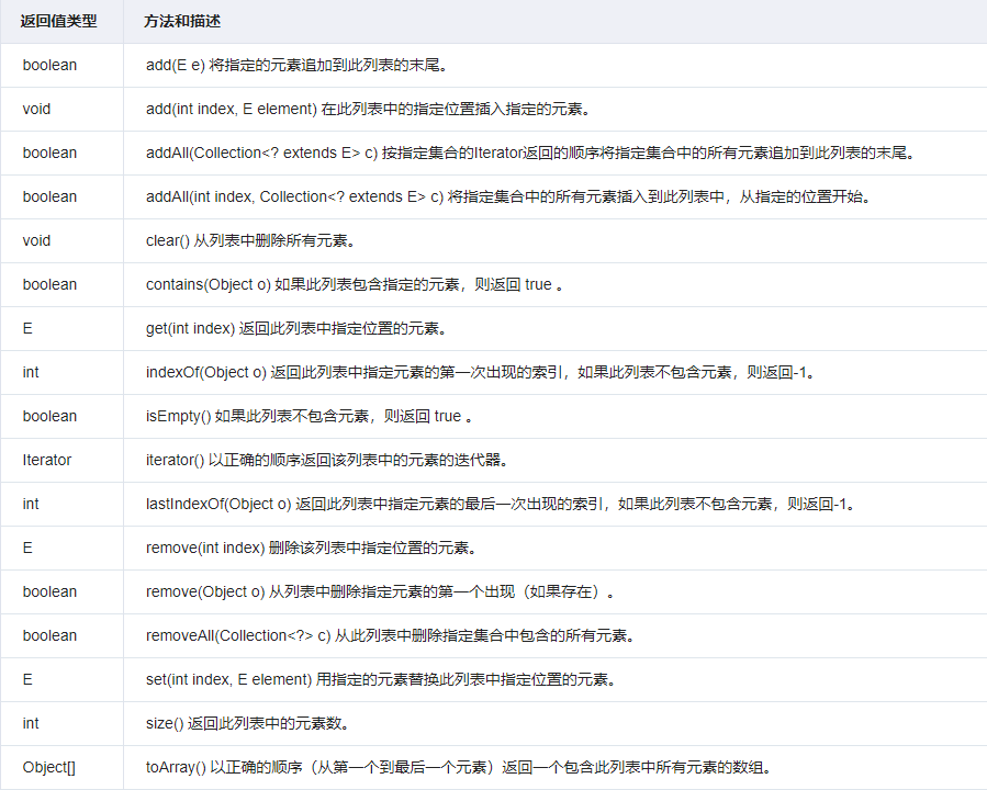 Java 中的泛型 集合(List,Set) Map_java list泛型-CSDN博客