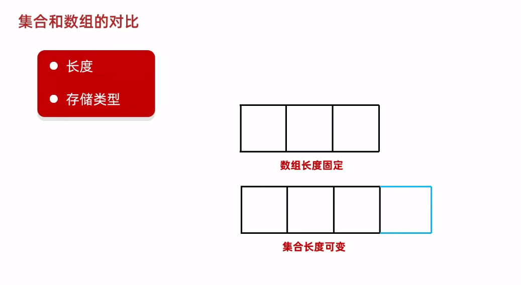Java学习第十一天笔记 字符串208 集合的基本使用1 Csdn博客