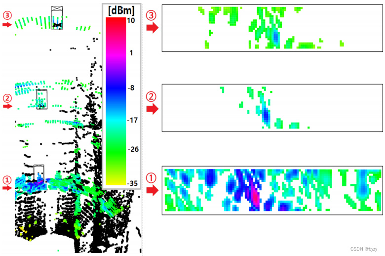 【论文笔记】RTNH+: Enhanced 4D Radar Object Detection Network using Combined CFAR-based Two-level ...