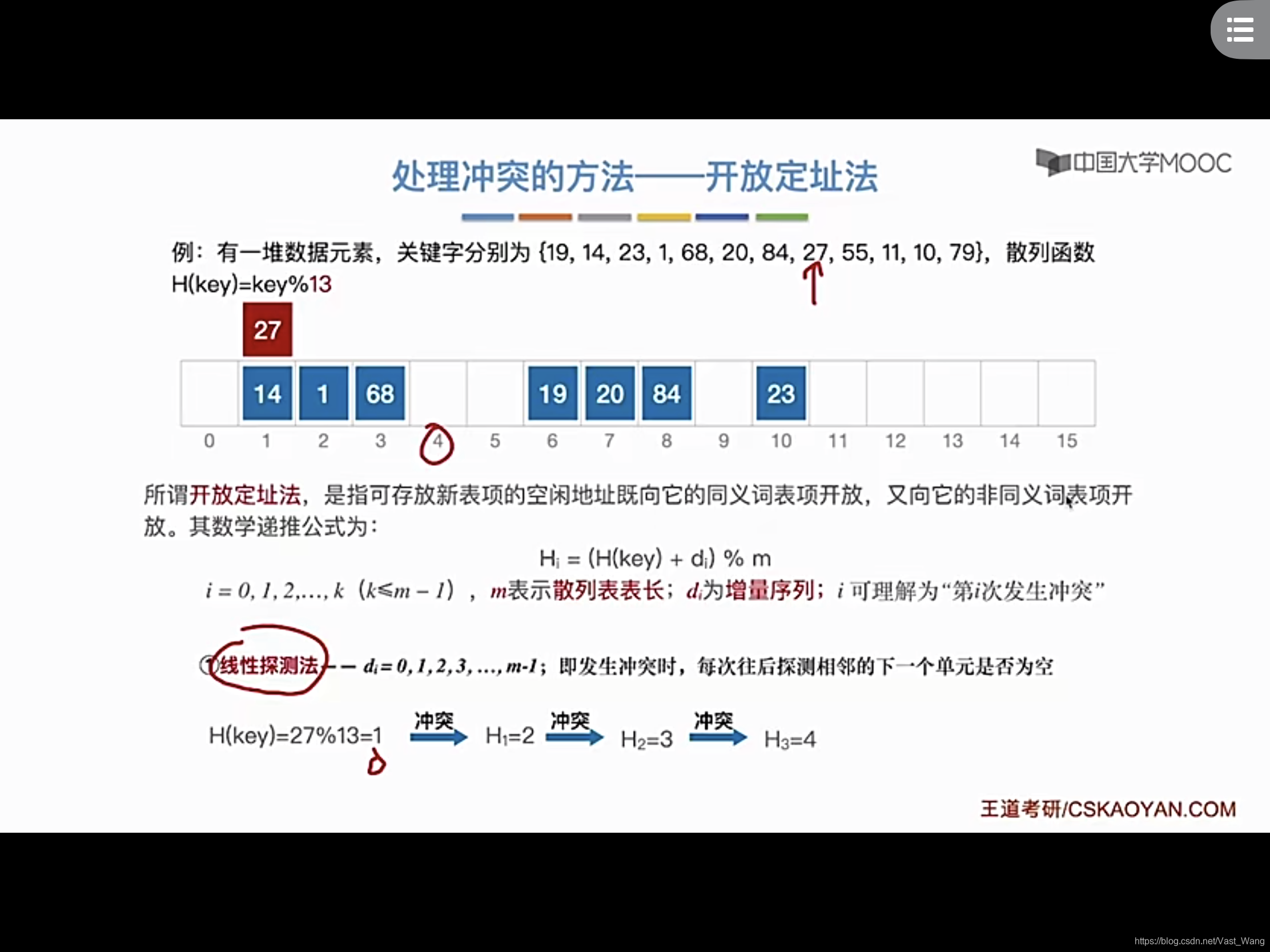 408 DataStructure_Algorithm - 7.4 散列表（哈希表）_王道计算机哈希表-CSDN博客