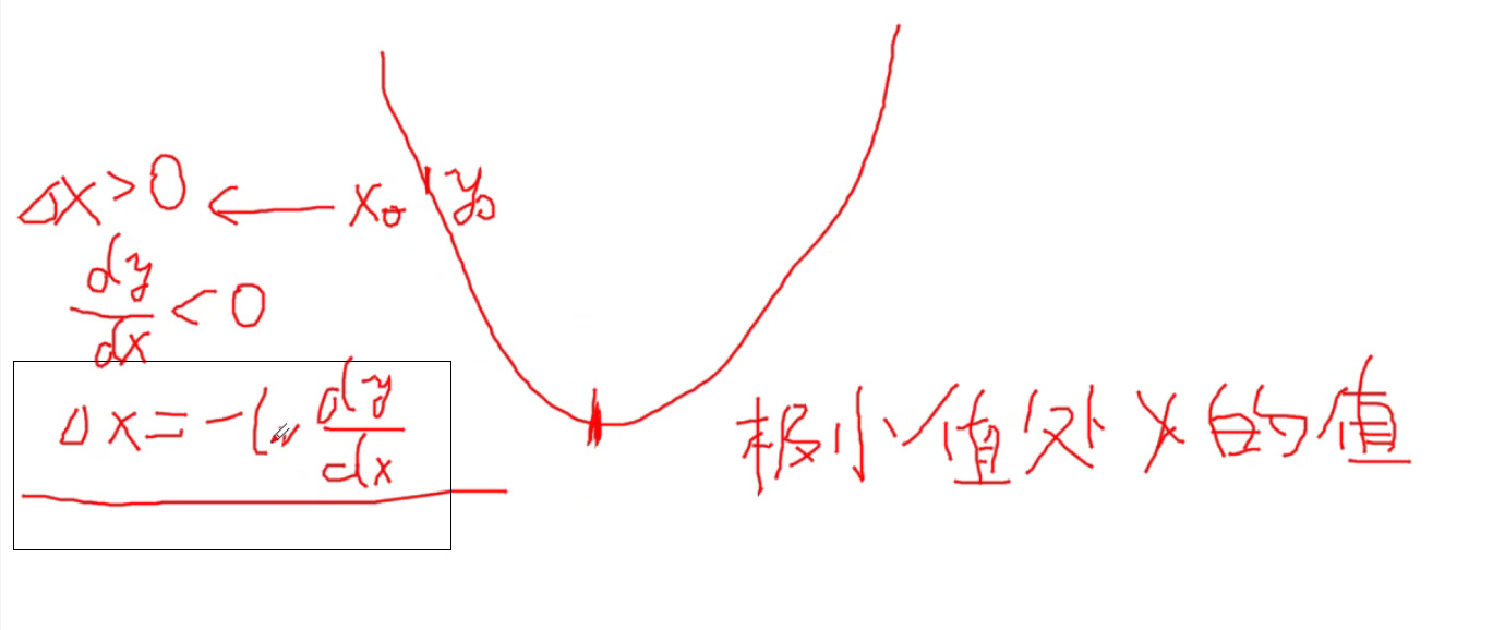 Python作业527讲解和梯度下降python5277 Csdn博客