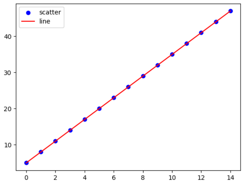 【机器学习】python基础实现线性回归python编程ykxb Csdn博客