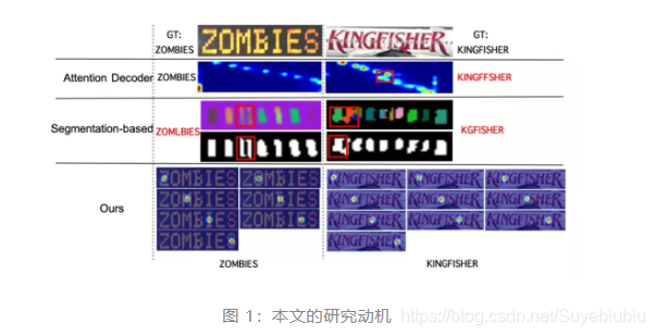 【论文阅读AAAI2020】TextScanner: Reading Characters in Order for Robust Scene Text Recogition-CSDN博客