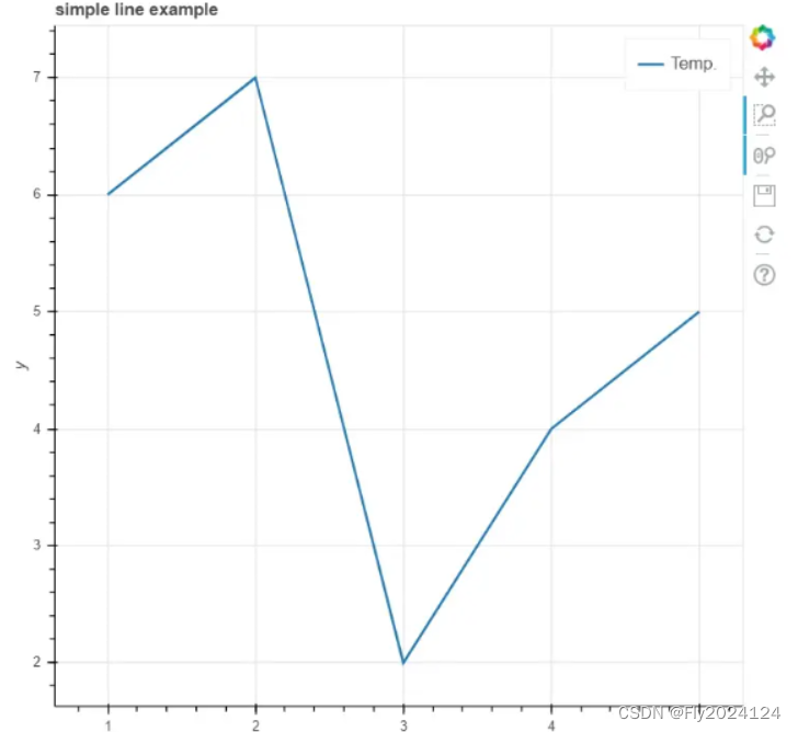 掌握Python库的Bokeh，就能让你的交互炫目可视化_pip ellipsenew-CSDN博客