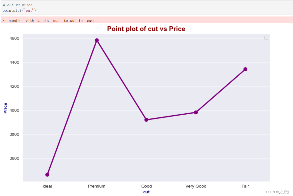 数据分析案例-钻石数据集可视化分析_diamonds.csv-CSDN博客