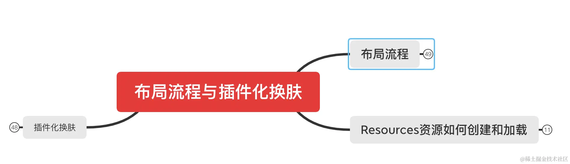 如何应对android面试官 ＞布局原理与xml解析，手写插件化换肤框架核心实现上如何应对android面试官 布局原理与xml解析手写插件化换肤框架核心实现上 Csdn博客