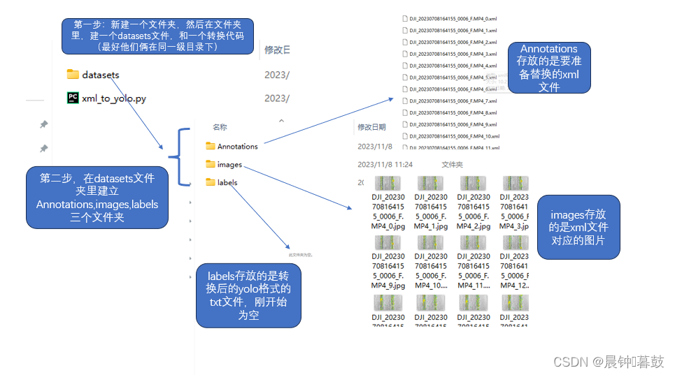 2023年详细通俗，图文并茂讲解， Voc格式数据集转换yolo格式数据集，xml格式转换txt格式（pytorch框架和普通python环境