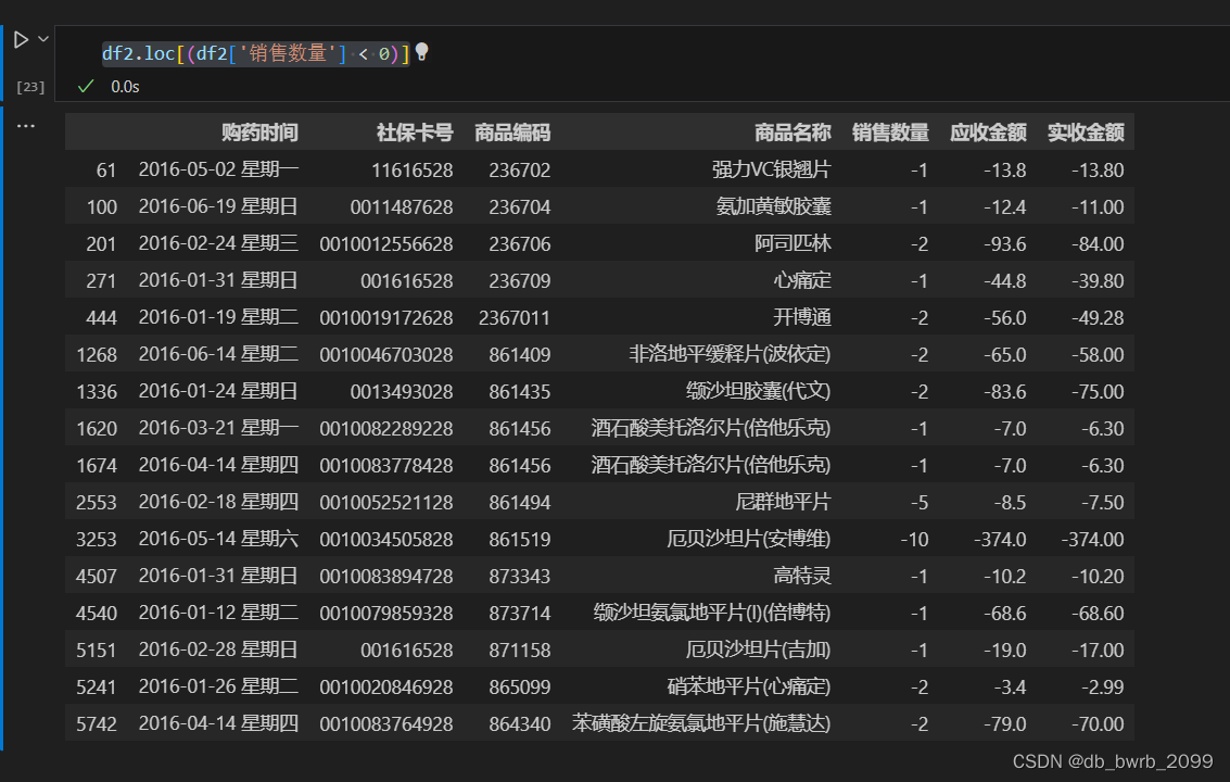 Pandas+Pyecharts | 医院药品销售数据可视化-CSDN博客